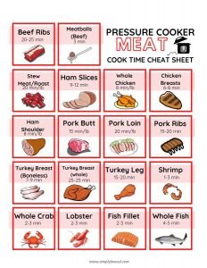 Kitchen Cheat Sheets - Simply Low Cal