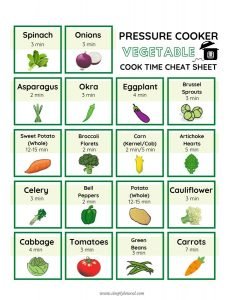 Kitchen Cheat Sheets - Simply Low Cal
